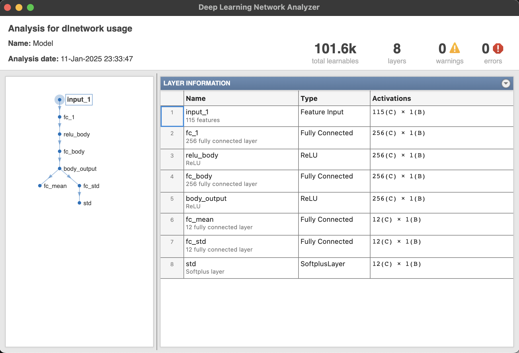 Training a Unitree Quadruped Robot with MuJoCo and MATLAB: A Step-by-Step Guide